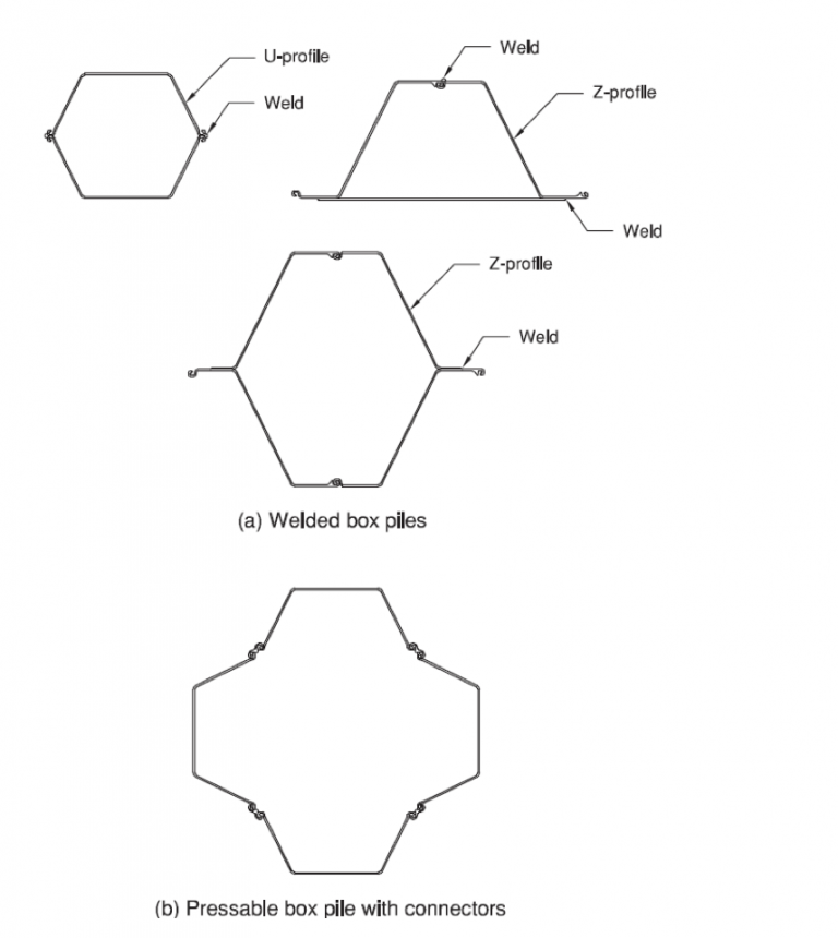 Bearing Pile Types - Steel Piling Group