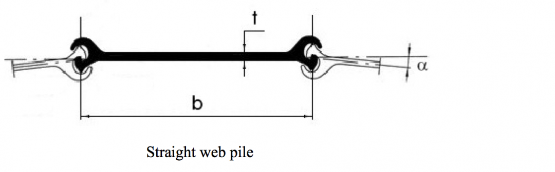 Sheet Piles - Steel Piling Group